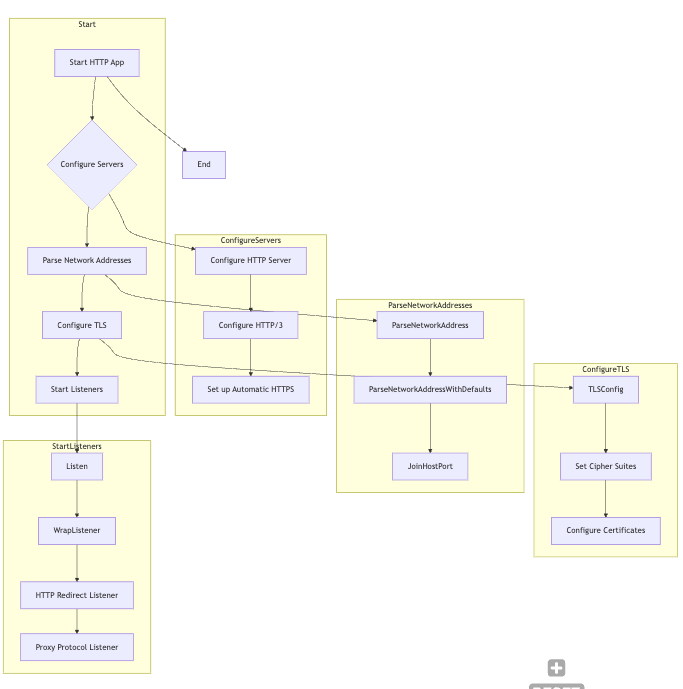 CodeTreeViz: Supercharge Your Code Workflow